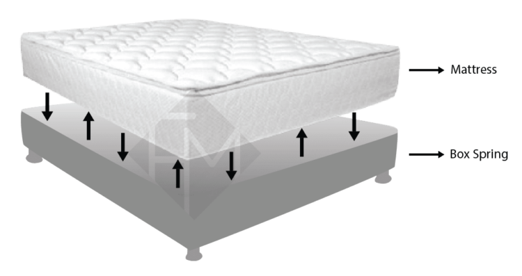 Mattress Guide | Furniture Manila